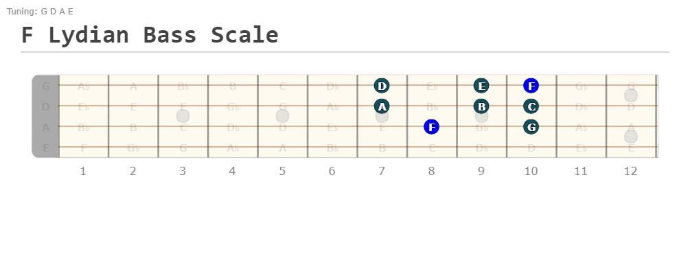 Lydian Bass Mode Easy Scale Lesson
