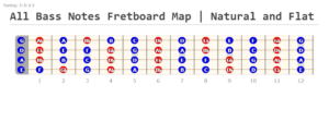 Bass Notes on Neck | Easily Learn the Fretboard - playelectricbass.com