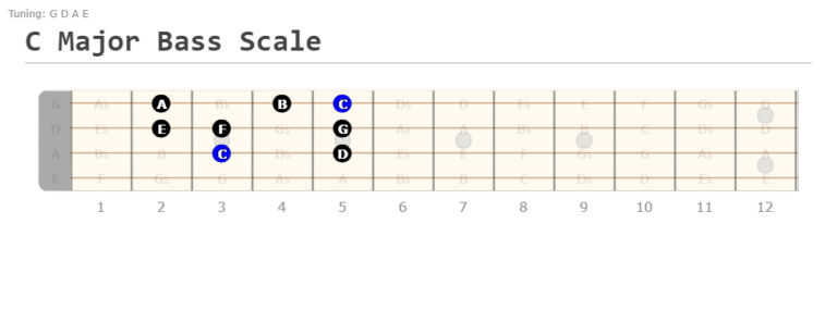 Dorian Bass Mode | Easy Scale Lesson - playelectricbass.com