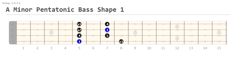 Complete Minor Pentatonic Scale Bass Guitar Lesson - playelectricbass.com