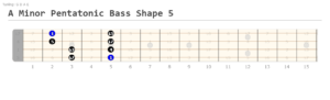 Complete Minor Pentatonic Scale Bass Guitar Lesson - playelectricbass.com