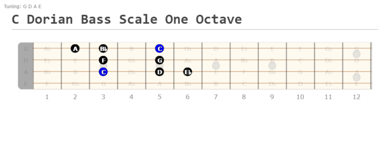 All 7 Bass Modes Made Easy: A Comprehensive Tutorial - playelectricbass.com