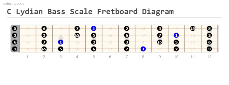 Lydian Bass Mode | Easy Scale Lesson - playelectricbass.com