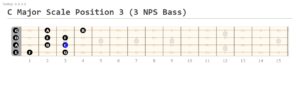 C Major Scale Bass Guitar Positions and Tabs - playelectricbass.com