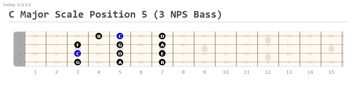 C Major Scale Bass Guitar Positions and Tabs - playelectricbass.com