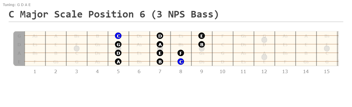 C Major Scale Bass Guitar Positions and Tabs - playelectricbass.com