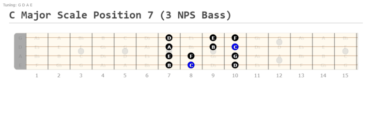 C Major Scale Bass Guitar Positions and Tabs - playelectricbass.com