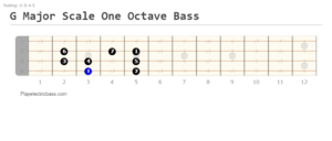 G Major Scale Bass Positions And Tabs: All 7 Shapes Revealed ...