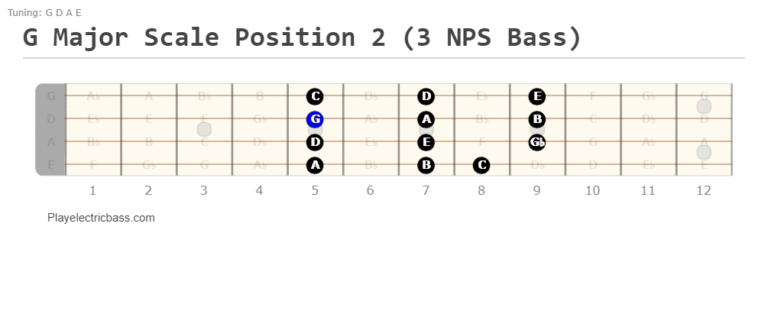 G Major Scale Bass Positions And Tabs: All 7 Shapes Revealed ...