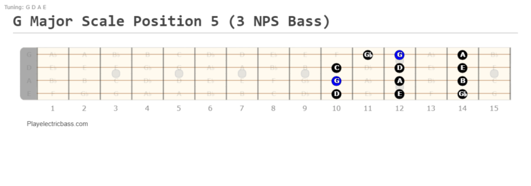 G Major Scale Bass Positions And Tabs: All 7 Shapes Revealed ...