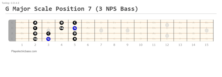 G Major Scale Bass Positions And Tabs: All 7 Shapes Revealed ...