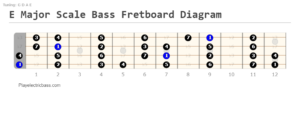 E Major Scale Bass Positions And Theory Explained - playelectricbass.com
