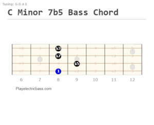 Bass 7th Chords: All 5 Types, and How to Play Them - playelectricbass.com