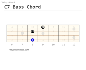 Bass 7th Chords: All 5 Types, and How to Play Them - playelectricbass.com