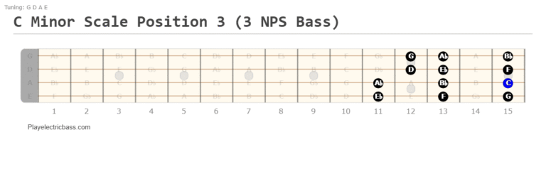 C Minor Scale Bass Positions And Tabs: all 7 Shapes - playelectricbass.com