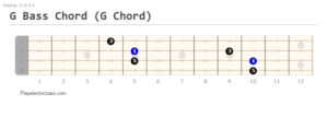 Learn The G Chord on Bass (G Major) - playelectricbass.com