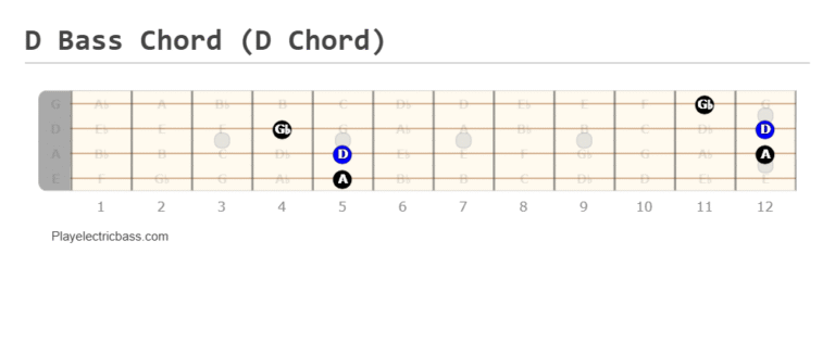 Learn The D Chord on Bass (D Major) - playelectricbass.com