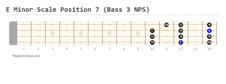 E Minor Scale Bass Positions and Tabs (7 Pro Shapes) - playelectricbass.com
