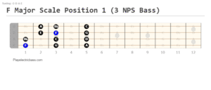 F Major Scale Bass Positions And Tabs (7 Shapes) - playelectricbass.com