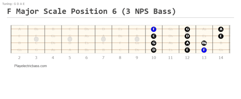 F Major Scale Bass Positions And Tabs (7 Shapes) - playelectricbass.com